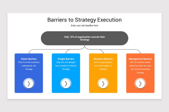 Strategy Execution PowerPoint Template | Nulivo Market