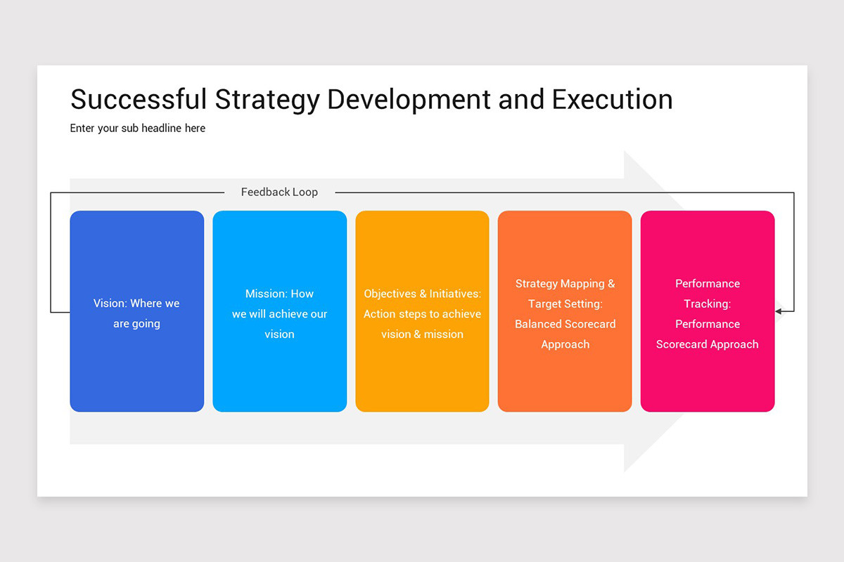 Strategy Execution Keynote Template | Nulivo Market