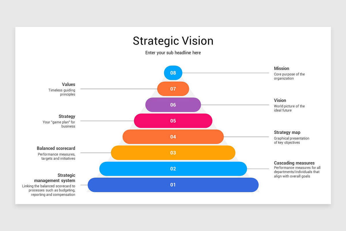Strategy Deployment PowerPoint Template | Nulivo Market