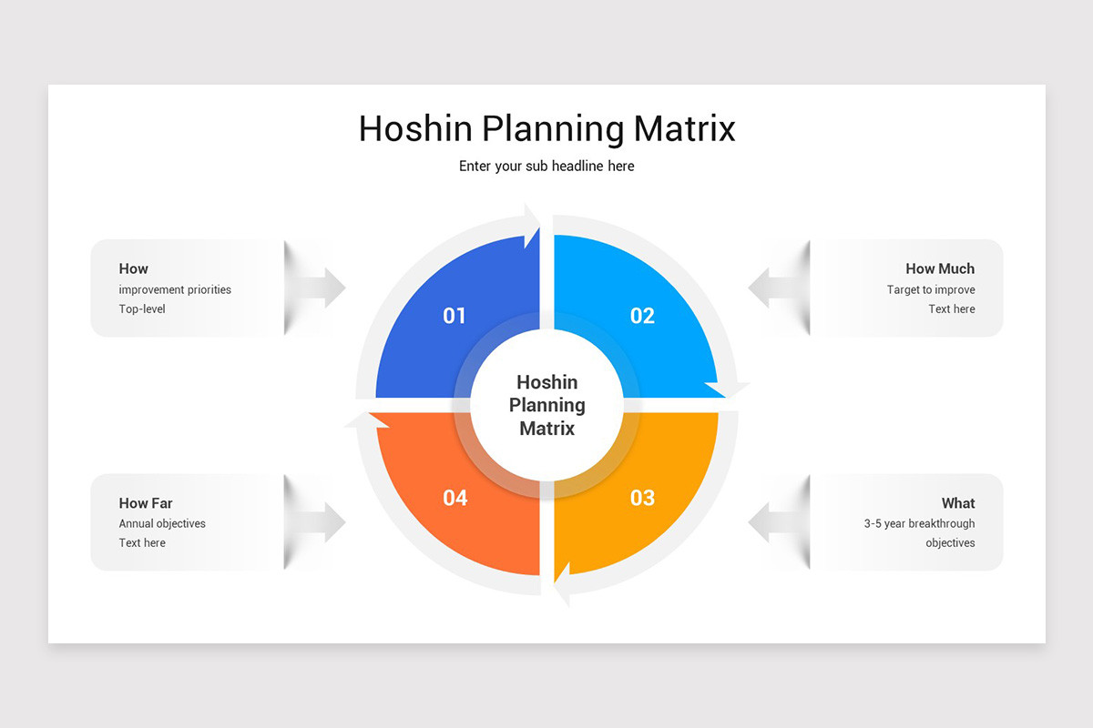 Strategy Deployment PowerPoint Template | Nulivo Market