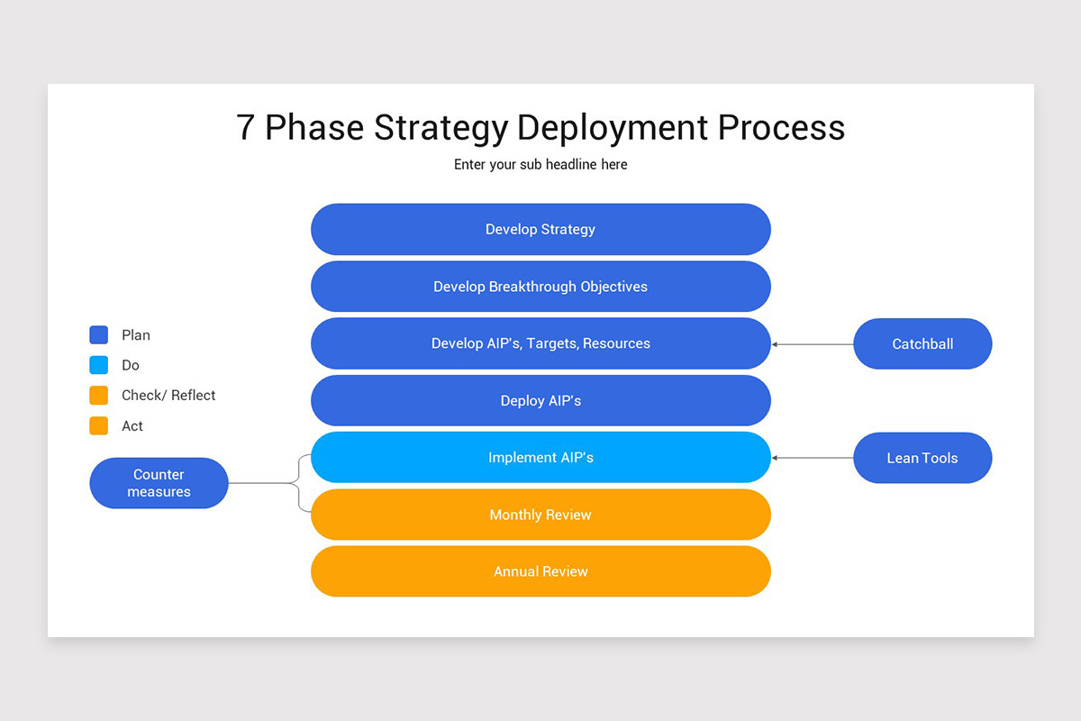 Strategy Deployment Google Slides Template | Nulivo Market