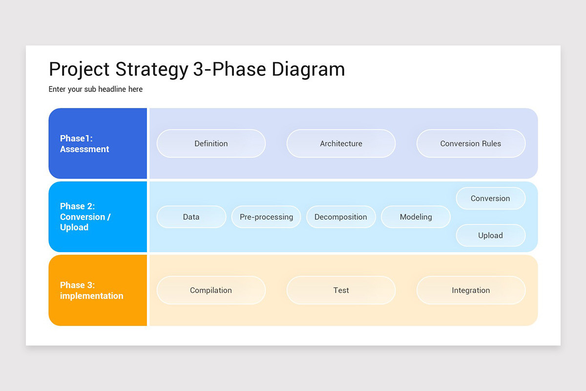 Project Strategy PowerPoint Template | Nulivo Market