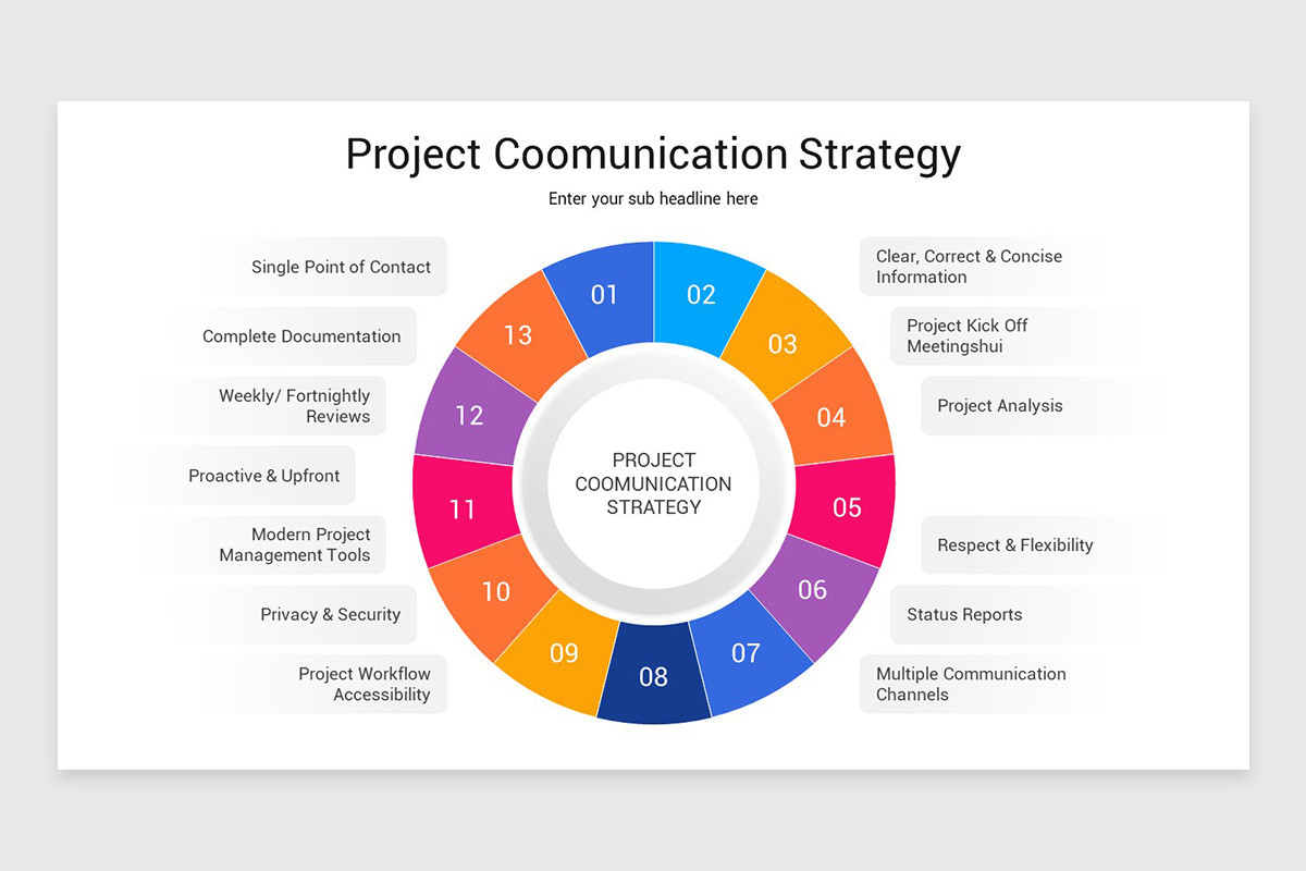 Project Strategy PowerPoint Template | Nulivo Market