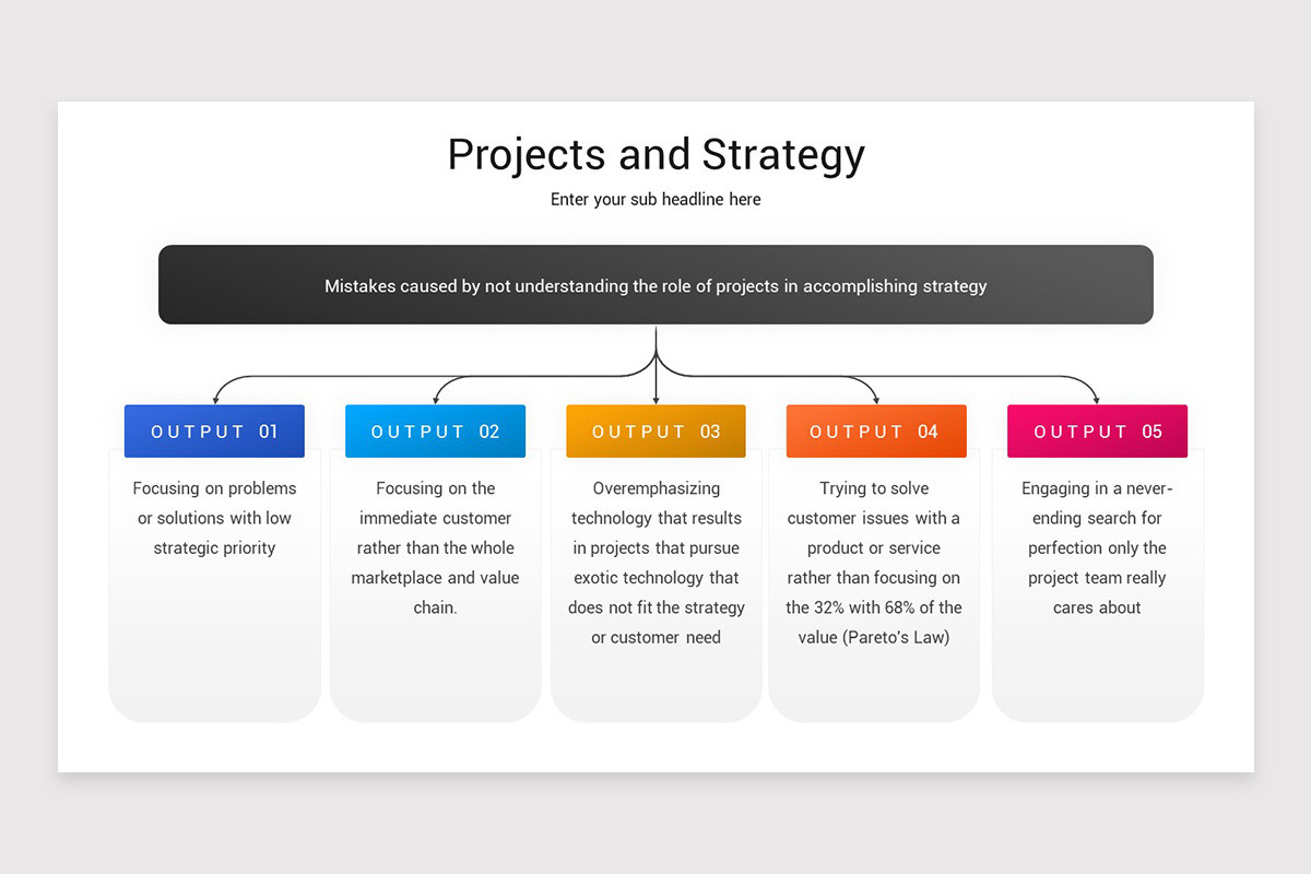 Project Strategy PowerPoint Template | Nulivo Market