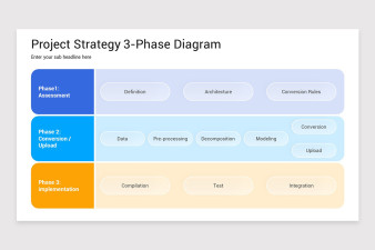 Project Strategy PowerPoint Template | Nulivo Market