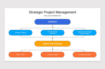 Project Strategy PowerPoint Template | Nulivo Market