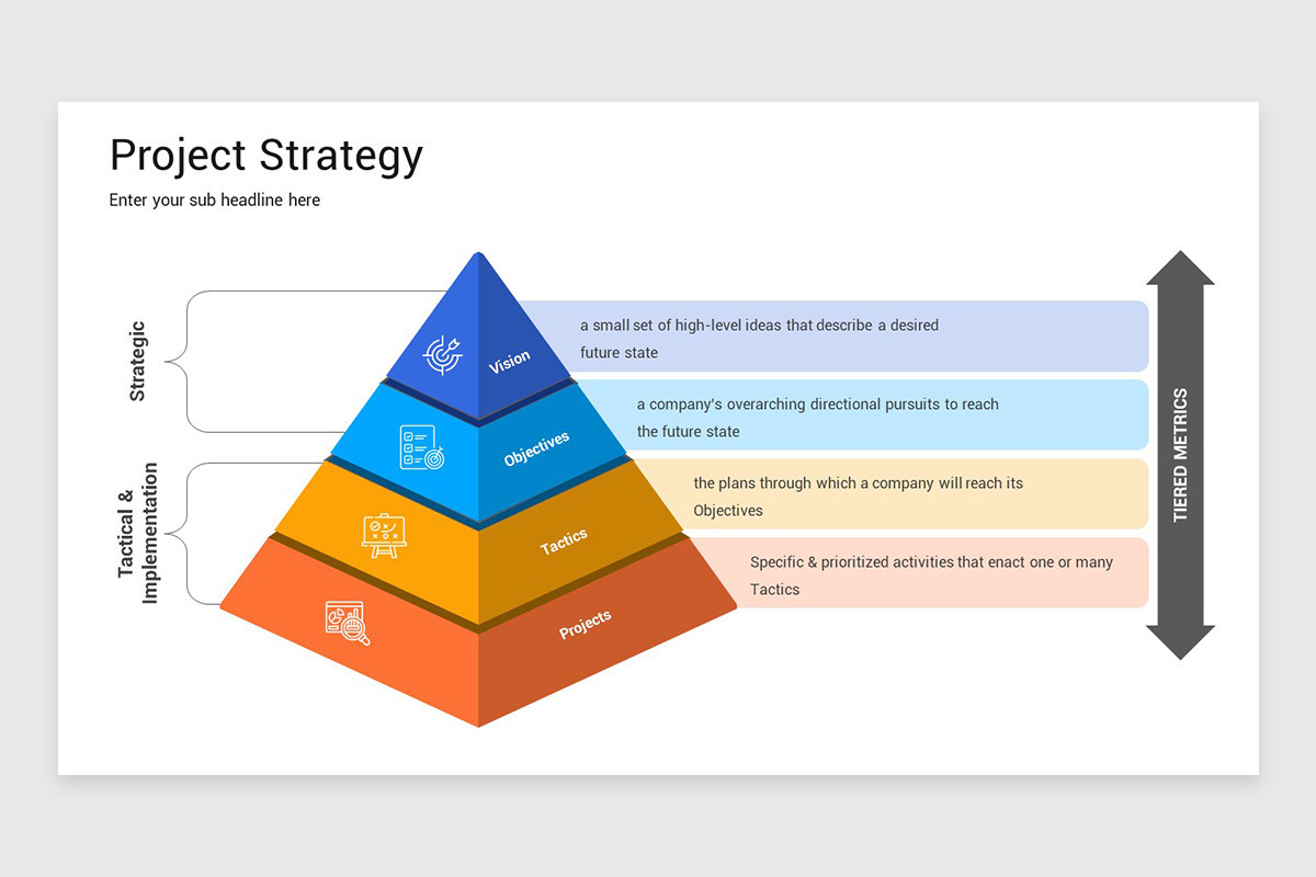 Project Strategy Google Slides Template | Nulivo Market