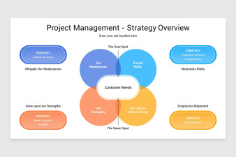Project Strategy Google Slides Template | Nulivo Market
