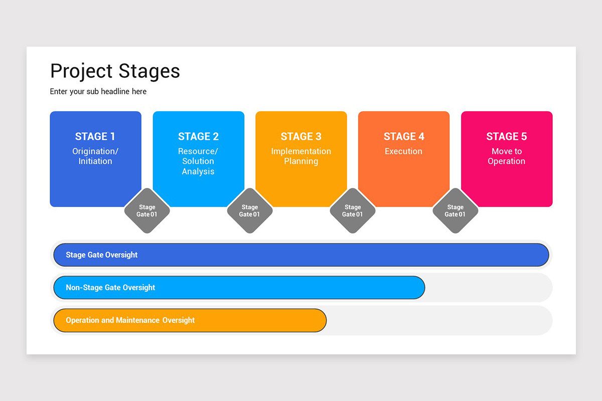 Project Stages PowerPoint Template | Nulivo Market