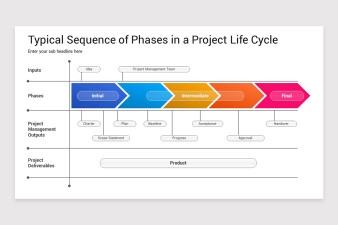 Project Phases PowerPoint Template | Nulivo Market