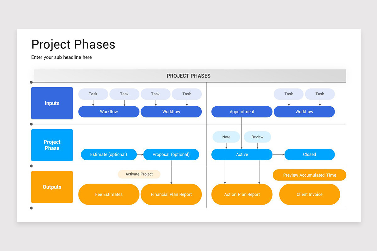 Project Phases Keynote Template | Nulivo Market