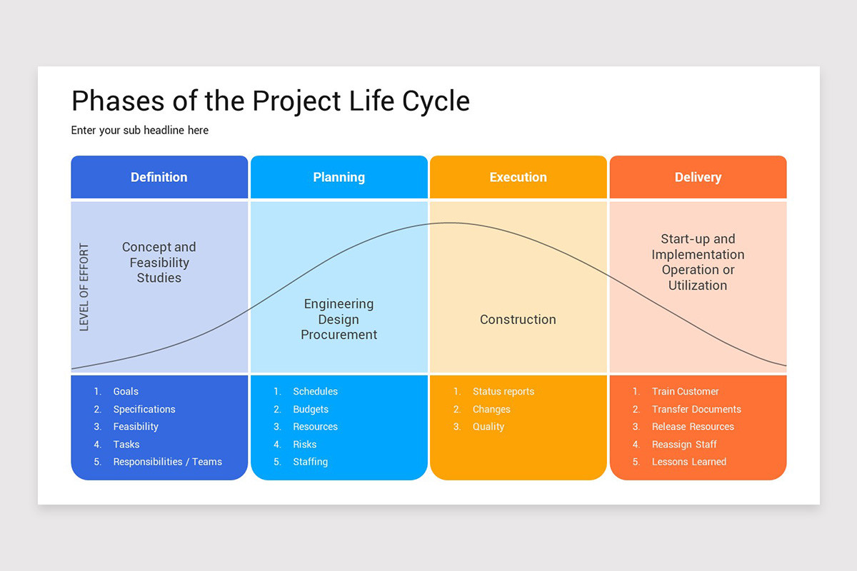 Project Life Cycle PowerPoint Template | Nulivo Market