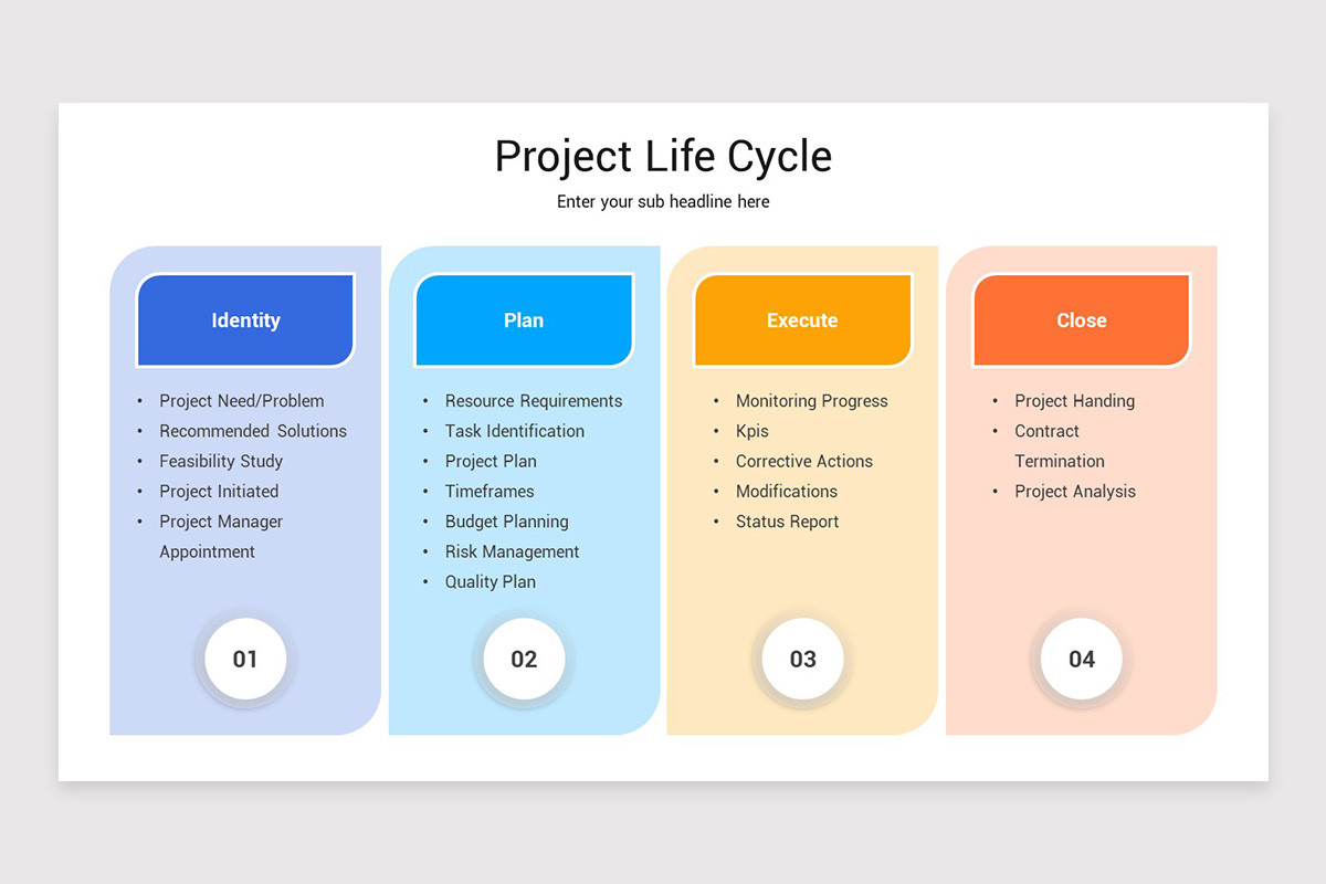 Project Life Cycle PowerPoint Template | Nulivo Market