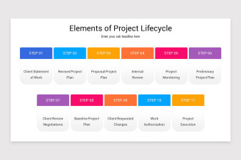 Project Life Cycle PowerPoint Template | Nulivo Market