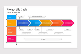 Project Life Cycle PowerPoint Template | Nulivo Market