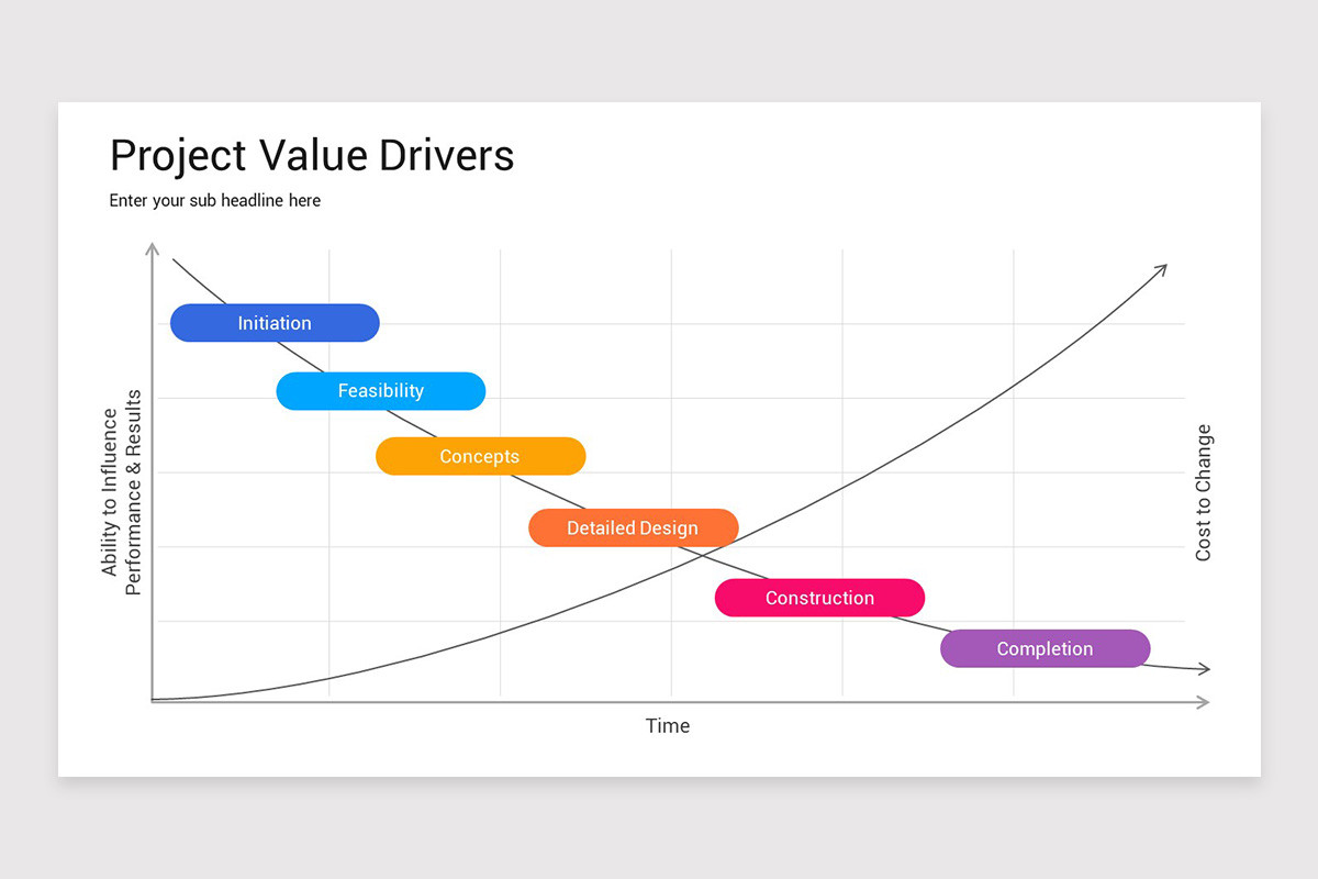 Project Value Google Slides Template | Nulivo Market