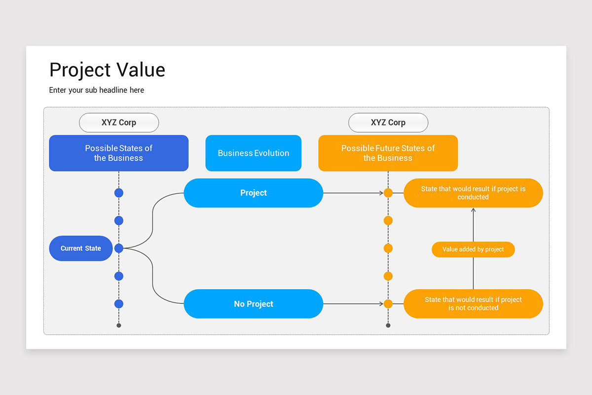 Project Value Google Slides Template | Nulivo Market