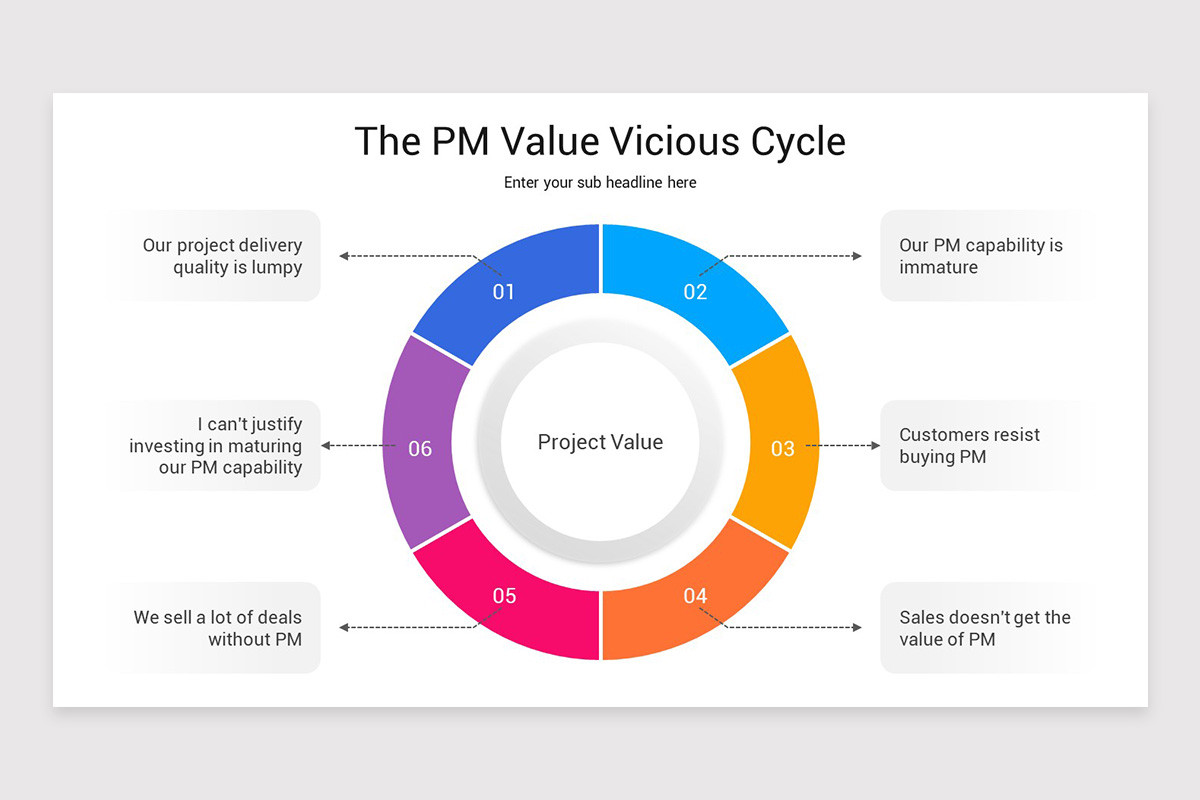 Project Value Google Slides Template | Nulivo Market