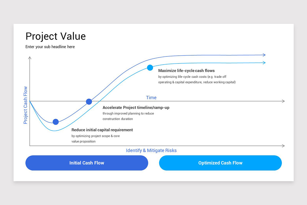Project Value Google Slides Template | Nulivo Market