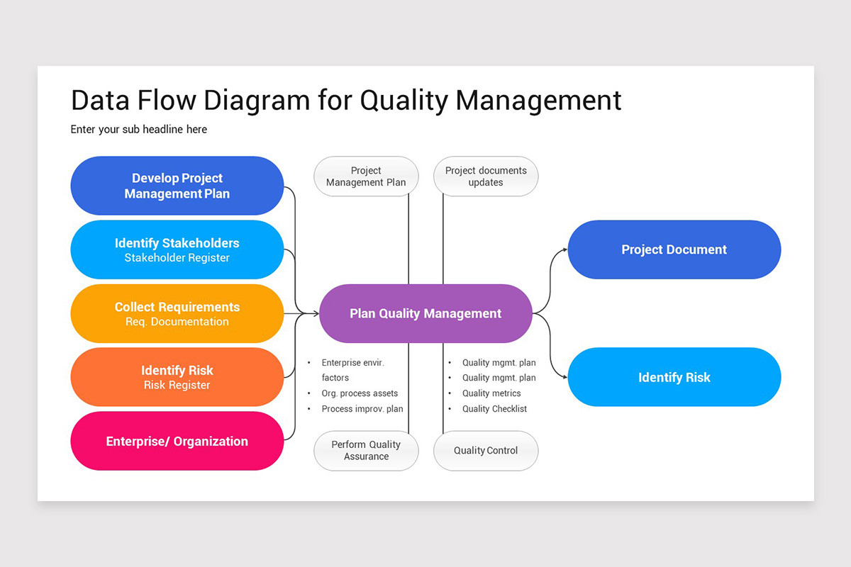 Project Quality Management PowerPoint Template | Nulivo Market