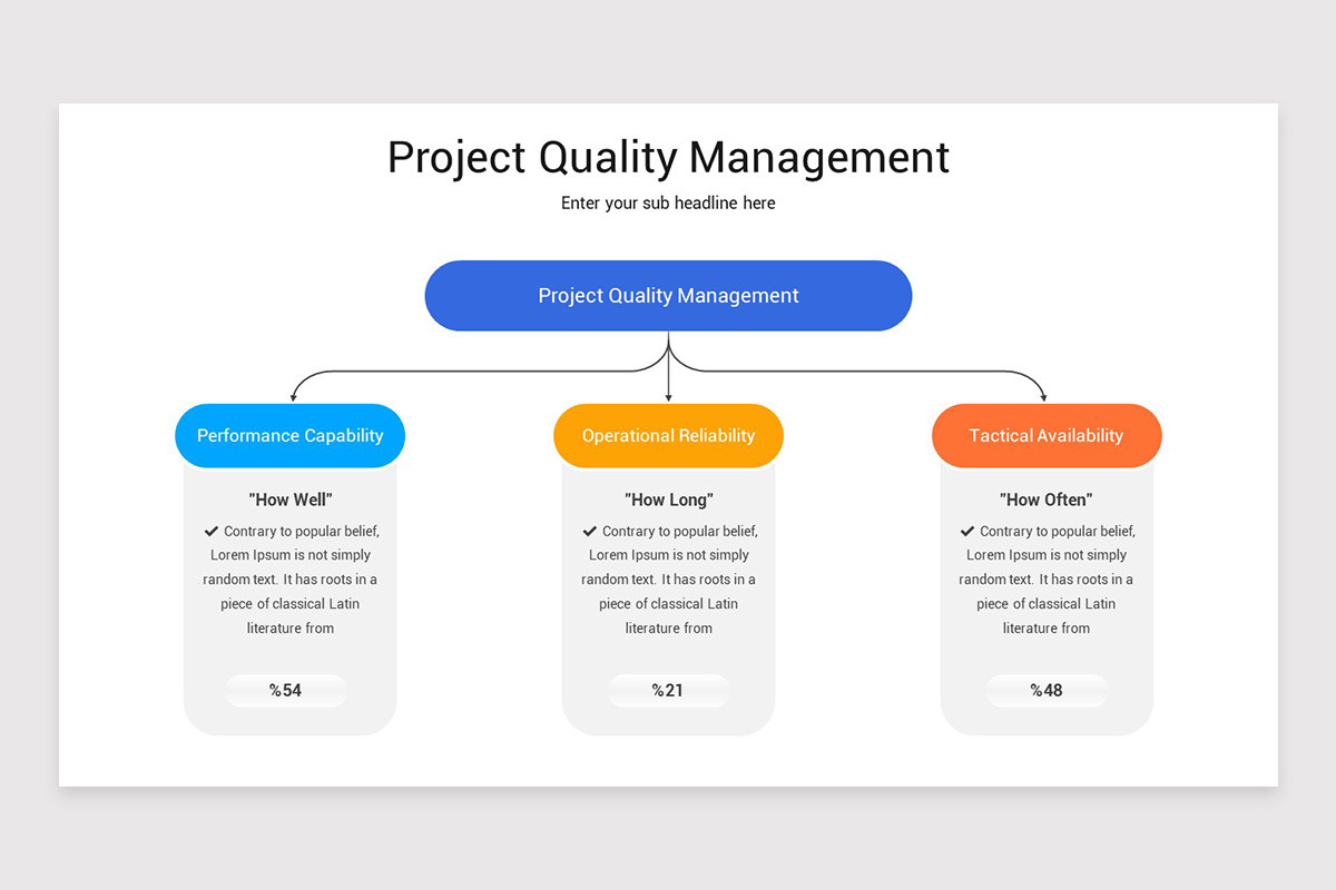 Project Quality Management PowerPoint Template | Nulivo Market