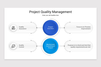 Project Quality Management PowerPoint Template | Nulivo Market