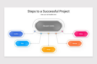 Project Management Steps PowerPoint Template | Nulivo Market