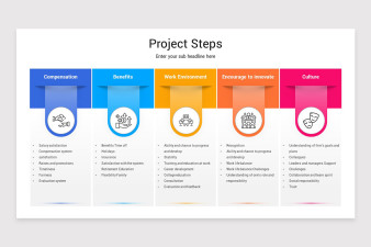 Project Management Steps PowerPoint Template | Nulivo Market
