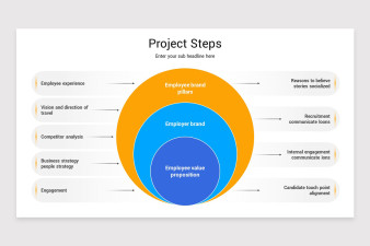 Project Management Steps PowerPoint Template | Nulivo Market