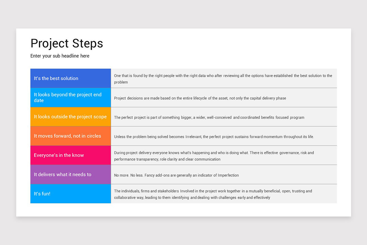 Project Management Steps Google Slides Template | Nulivo Market