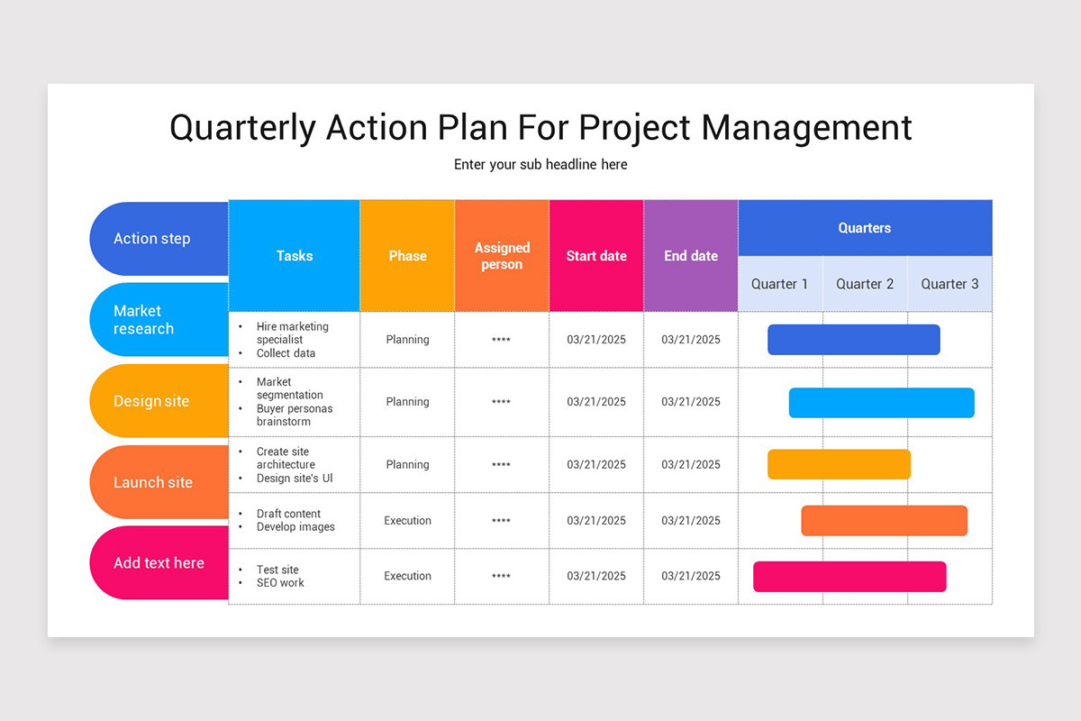 Project Action Plan PowerPoint Template | Nulivo Market
