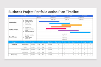 Project Action Plan PowerPoint Template | Nulivo Market
