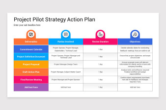 Project Action Plan PowerPoint Template | Nulivo Market