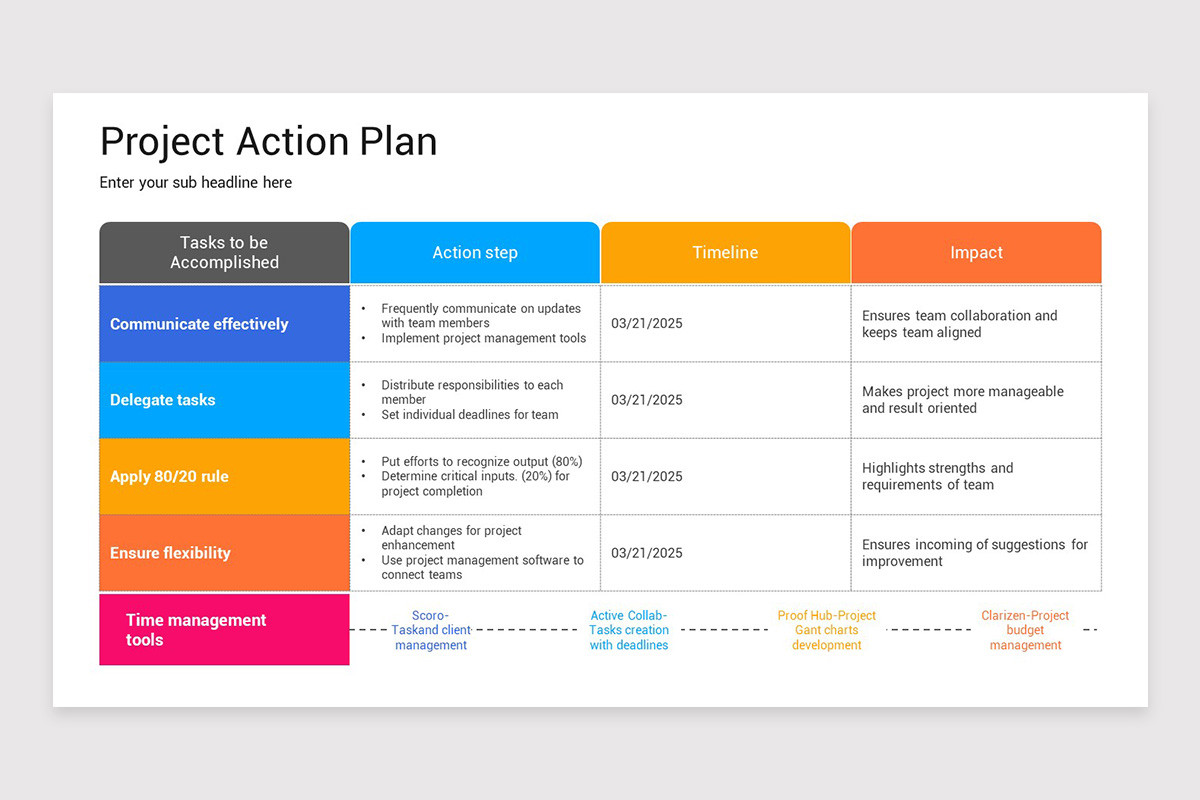 Project Action Plan Google Slides Template | Nulivo Market