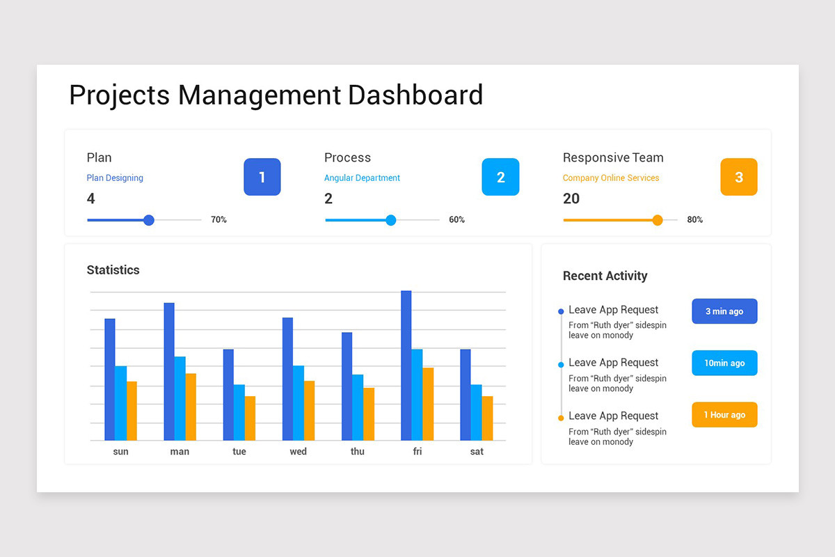 Project Management Dashboard PowerPoint Template | Nulivo Market
