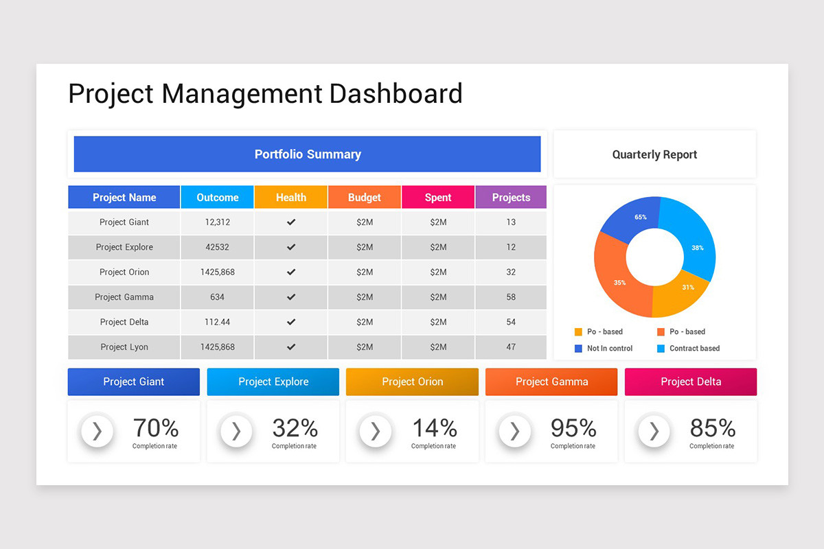 Project Management Dashboard PowerPoint Template | Nulivo Market