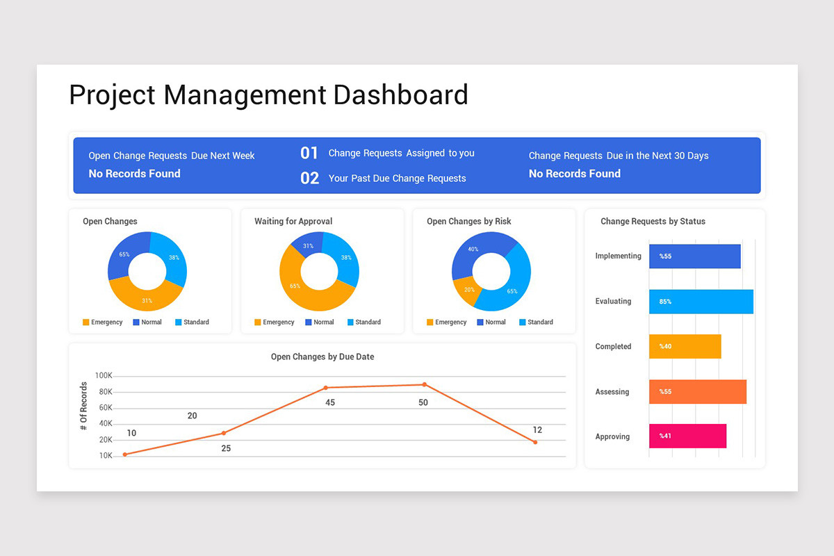Project Management Dashboard PowerPoint Template | Nulivo Market