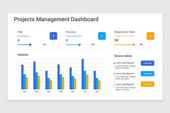 Project Management Dashboard PowerPoint Template | Nulivo Market