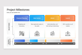 Project Milestones PowerPoint Presentation Template | Nulivo Market