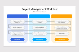Project Workflow Google Slides Template | Nulivo Market
