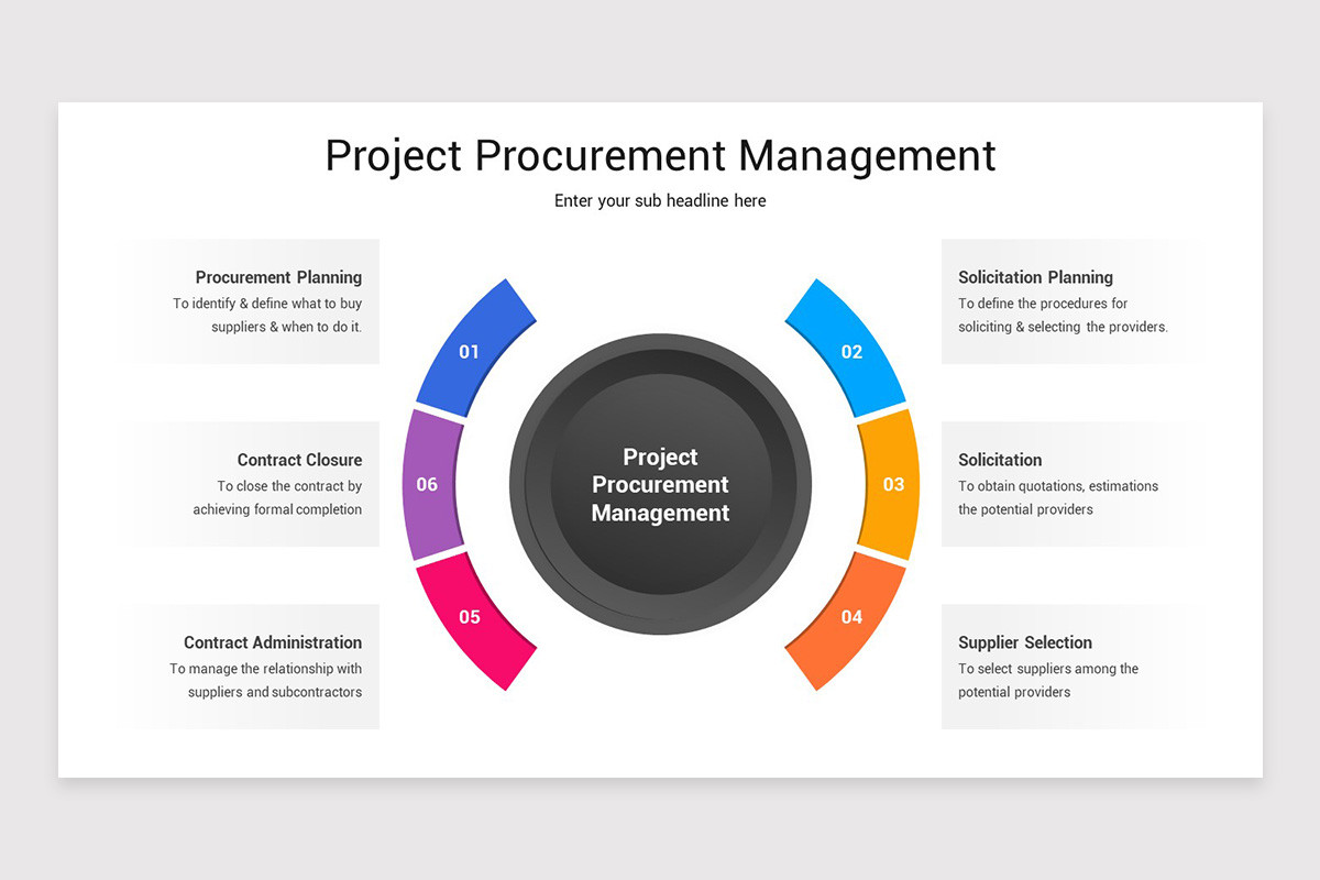 Project Procurement Management PowerPoint Template | Nulivo Market