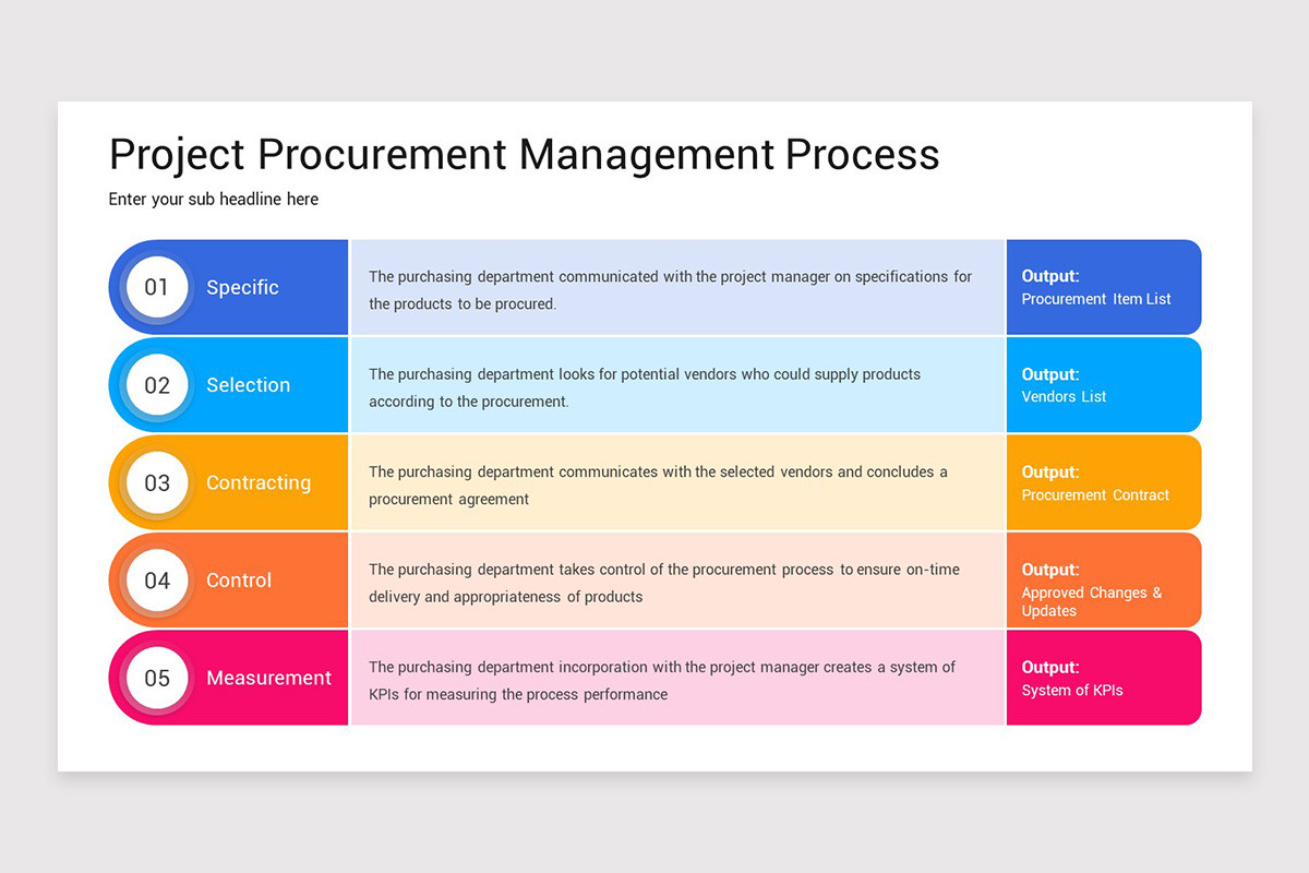 Project Procurement Management PowerPoint Template | Nulivo Market