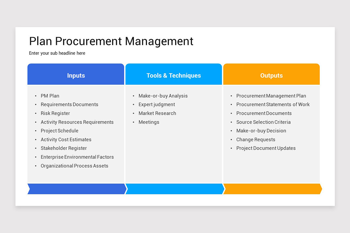 Project Procurement Management PowerPoint Template | Nulivo Market