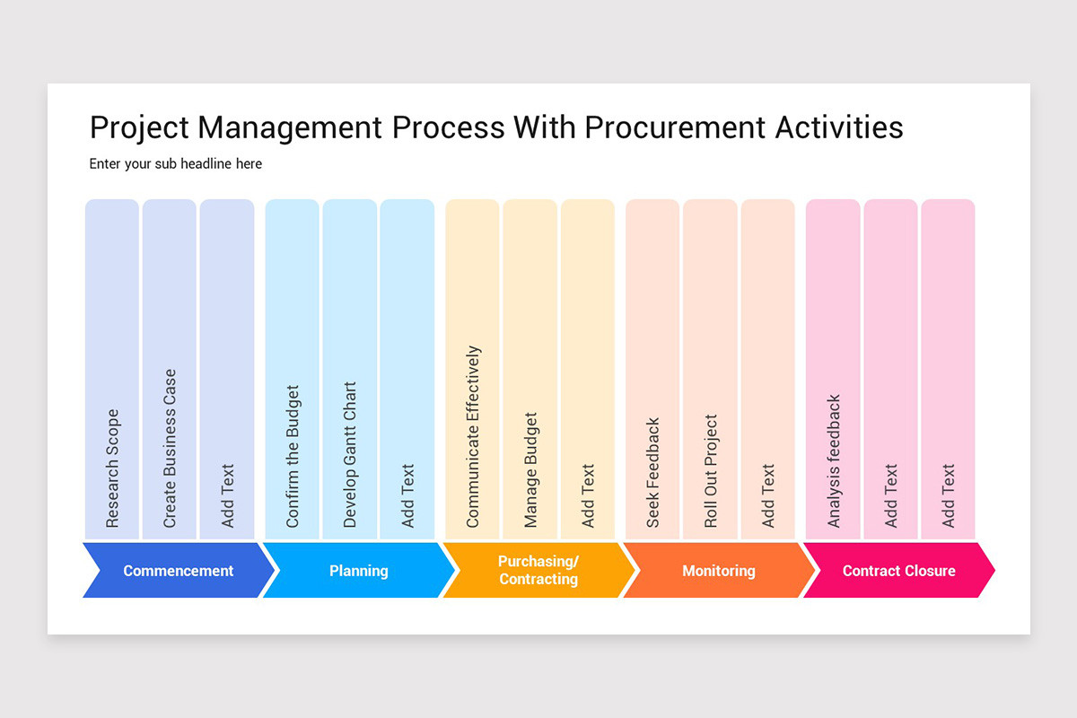 Project Procurement Management PowerPoint Template | Nulivo Market