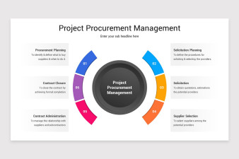 Project Procurement Management PowerPoint Template | Nulivo Market