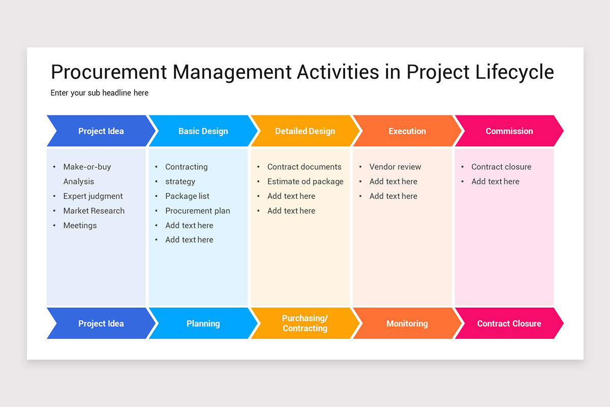 Project Procurement Management Keynote Template | Nulivo Market