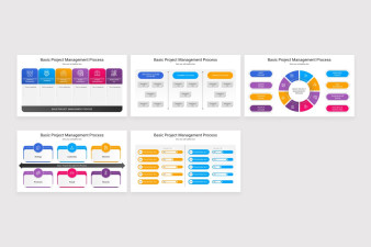 Project Management Models Google Slides Template | Nulivo Market