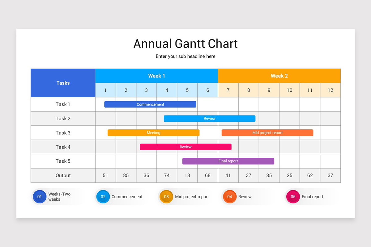 Annual Gantt Chart PowerPoint Presentation Template | Nulivo Market