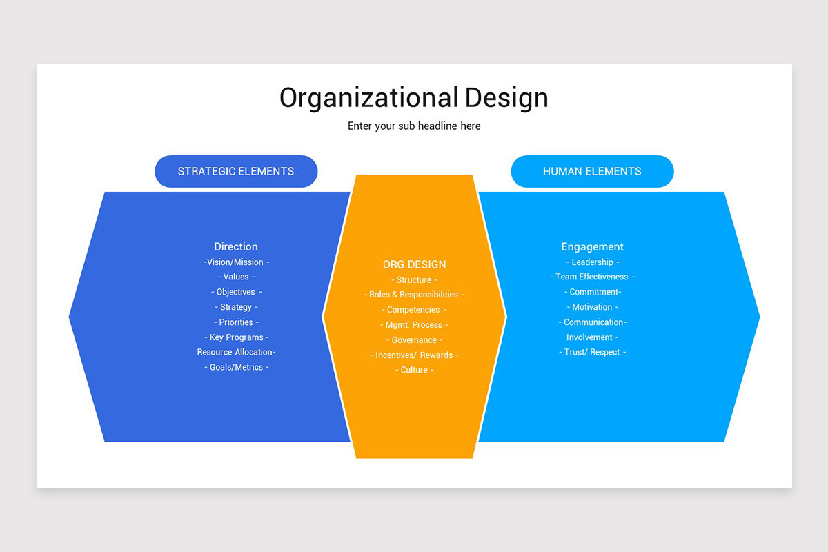 Organizational Design PowerPoint Presentation Template | Nulivo Market