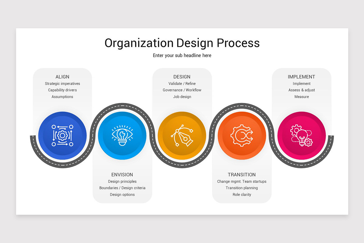 Organizational Design PowerPoint Presentation Template | Nulivo Market